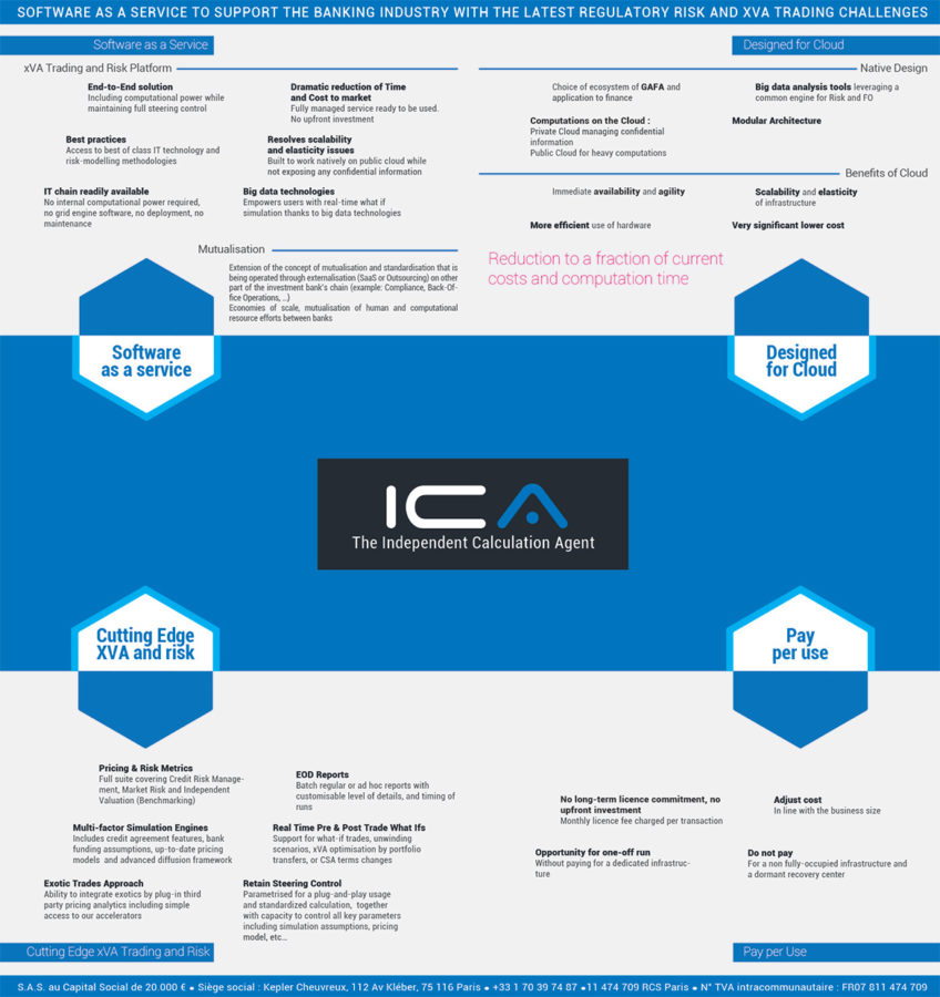ICA : Plaquette – VOCANSON PROD